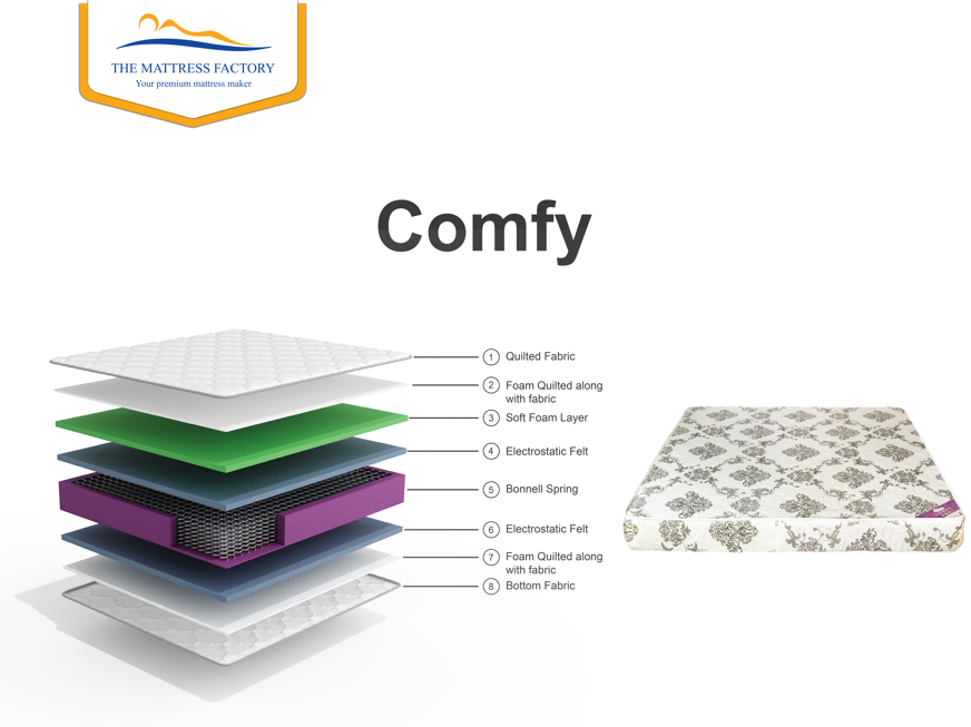 Comfy Spring Mattress – Durable Support and Comfort – 1 Year Warranty ...