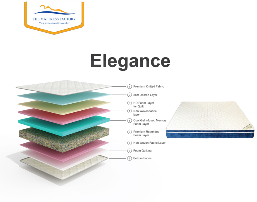 Elegance Medicated Memory Foam Mattress – 5-Year Warranty & Orthopedic ...