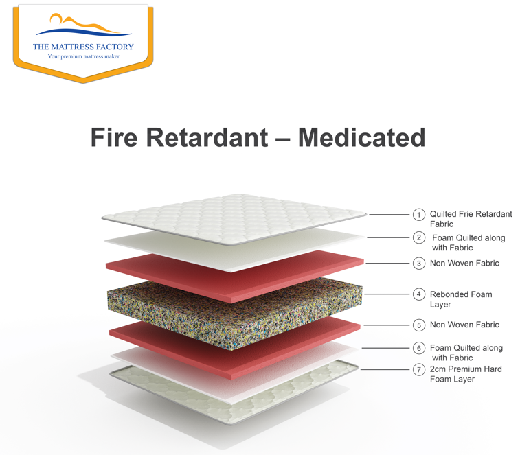 Fire Retardant Mattress – The Mattress Factory SA