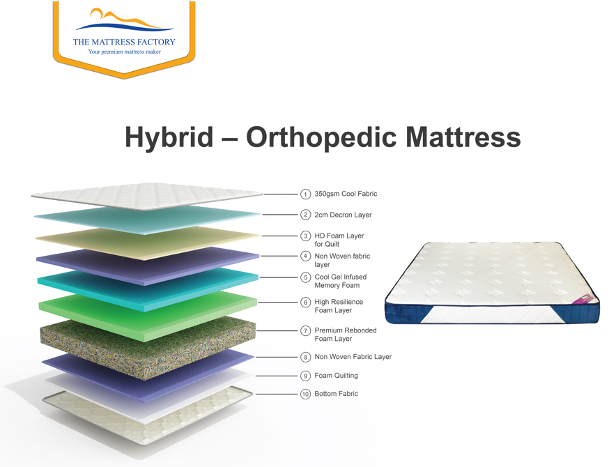 Hybrid –Specialty foam layers with Orthopedic foam -10 years warranty ...