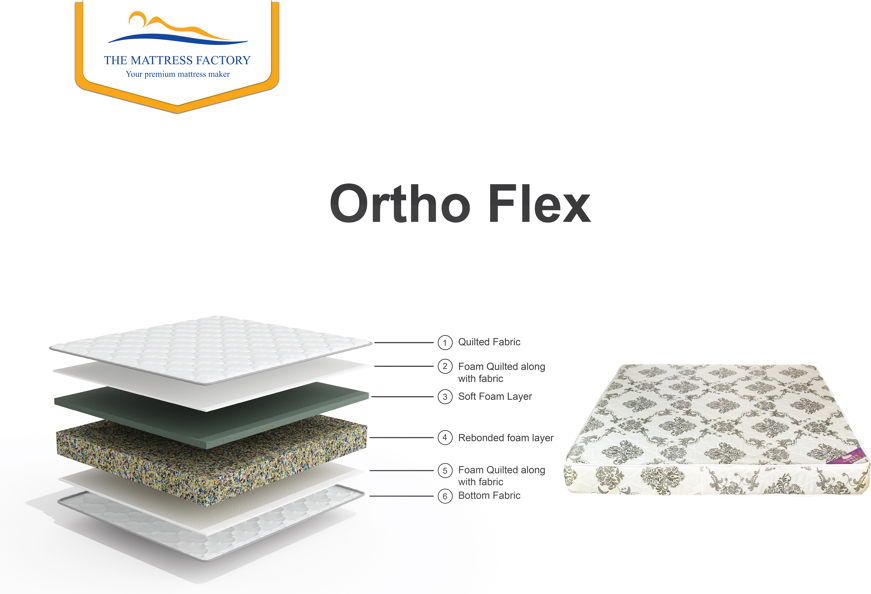 Ortho Flex Support Foam Mattress – Firm Feel, 1-Year Warranty – The ...
