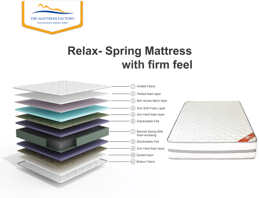 Relax Spring Support Mattress – Dual Comfort with Breathable Quilted T ...