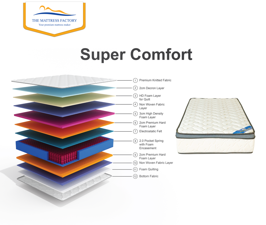 Super Comfort Pocket Spring Mattress – Plush Feel & Individual Support ...